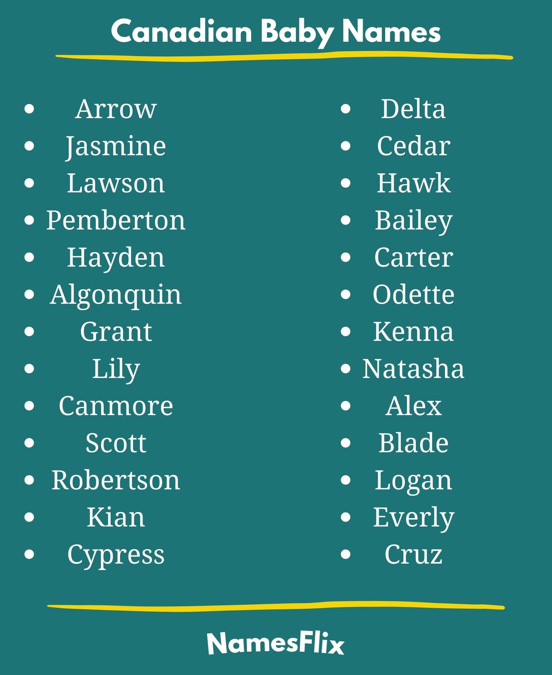 565+ Canadian Baby Names That Never Go Out of Style