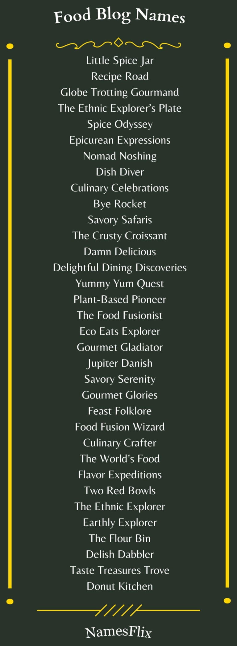 1000+ Food Blog Names Ideas to Spice Up Your Brand