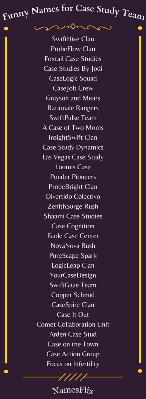 850+ Case Study Team Names Ideas That Define Excellence