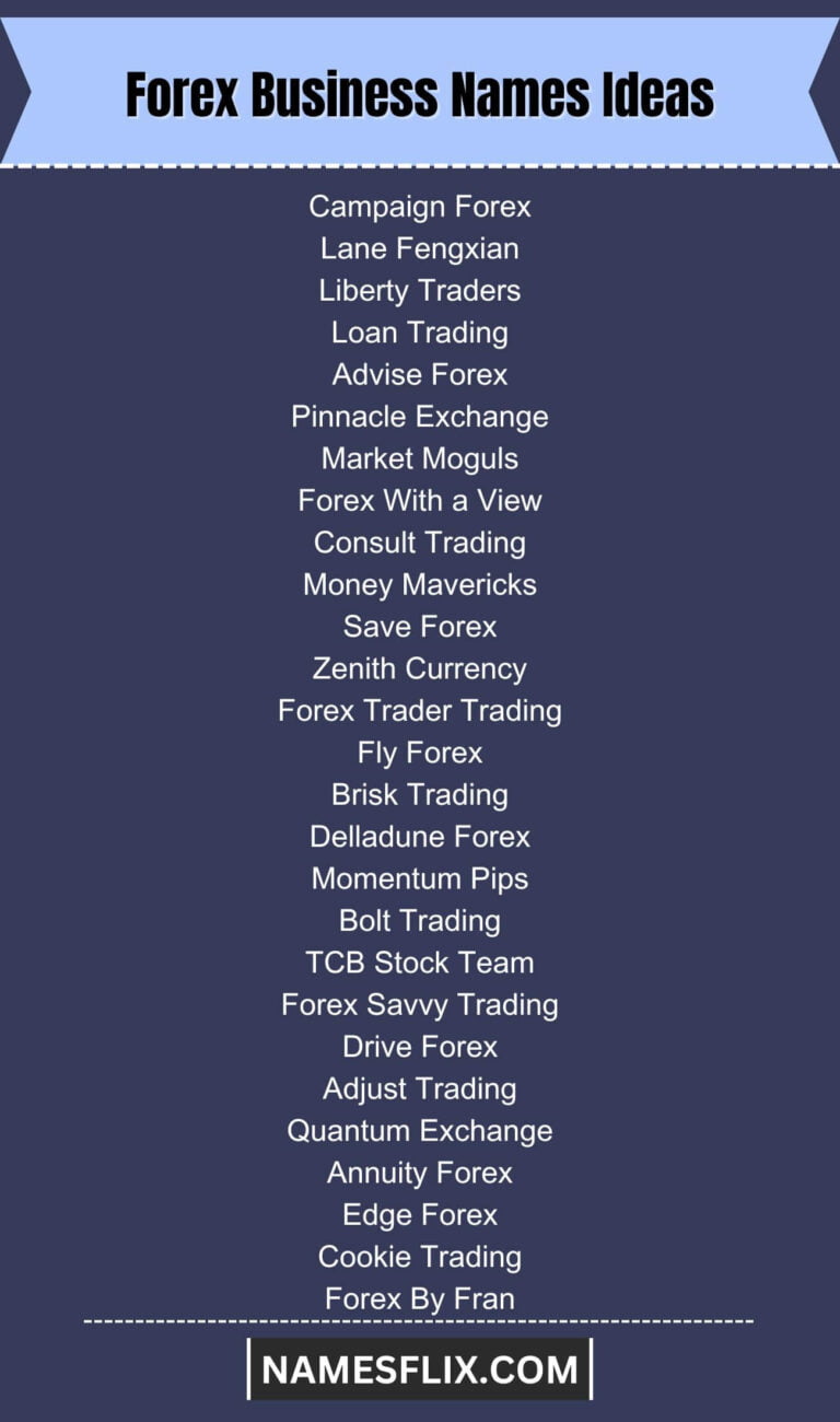 999+ Forex Trading Company Names Ideas to Inspire Traders