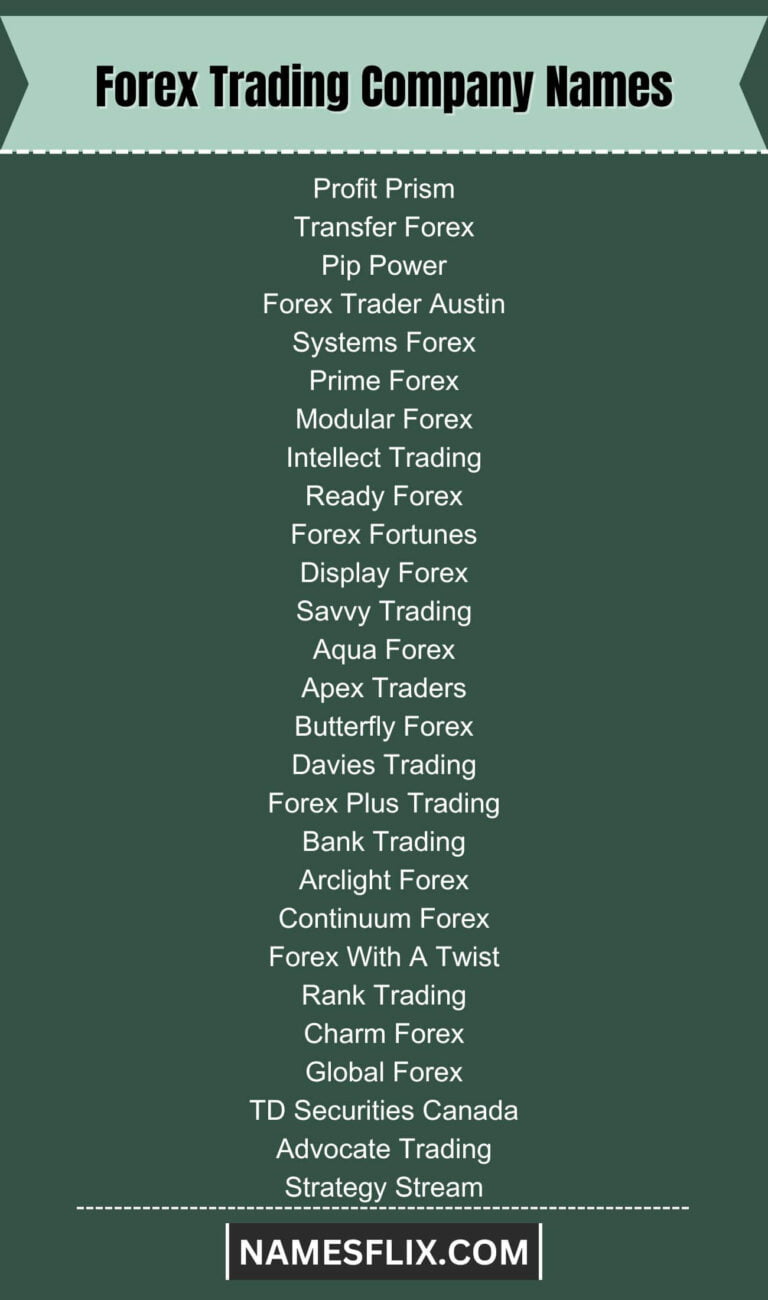 999+ Forex Trading Company Names Ideas to Inspire Traders